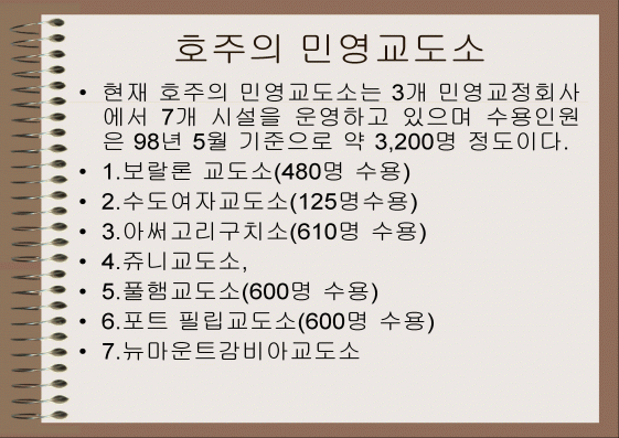 외국 민영교도소 현황