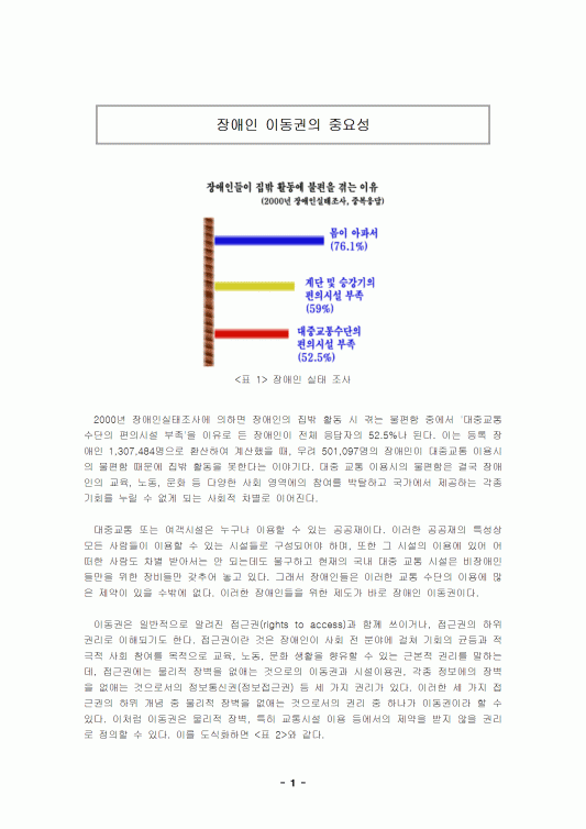 장애인 이동권의 중요성에