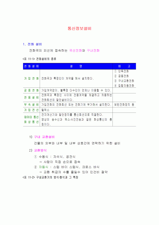 통신정보설비에 대하여