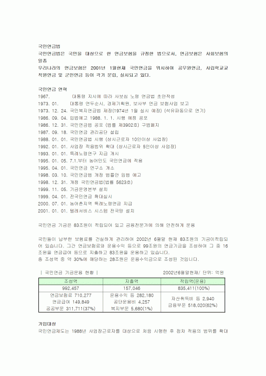 국민 연금 레포트 자료
