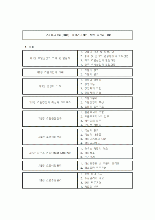 호텔 관리 개론