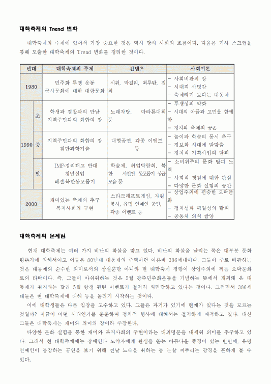 대학축제 콘텐츠 창출 기획안