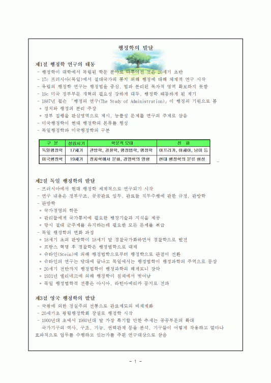 [인문과학] 행정학의 발달