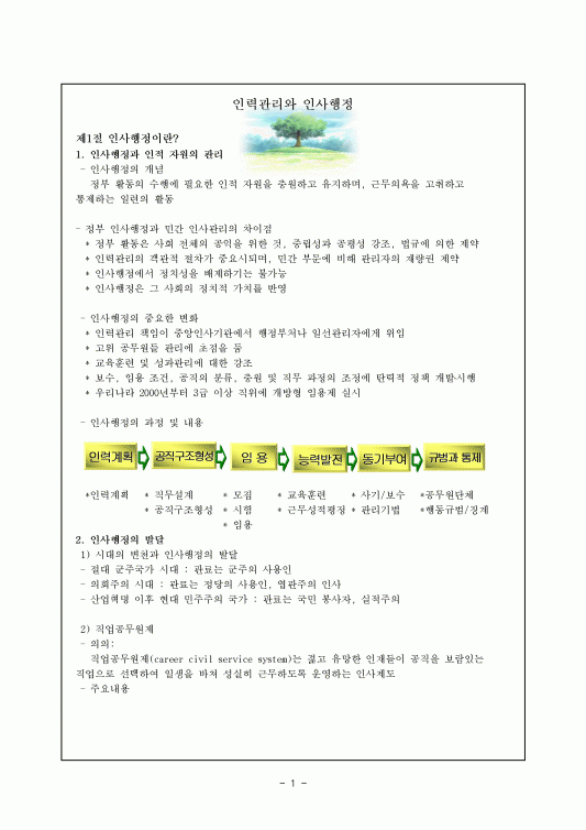 인력관리와 인사행정