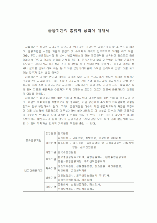금융기관의 종류와 성격