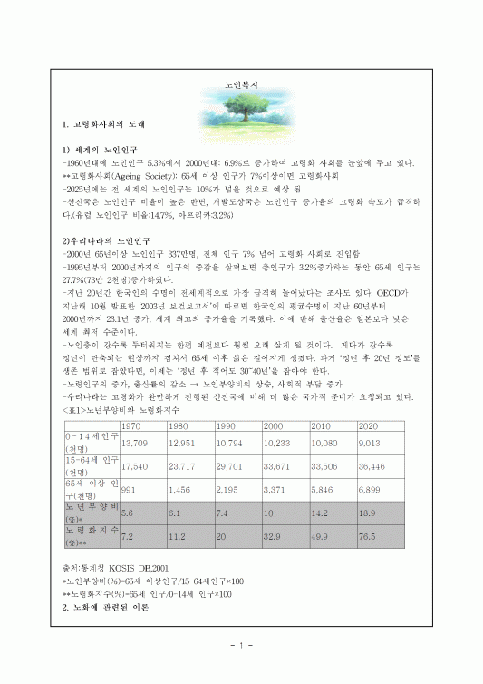 노인복지에 관한 종합적 보고서