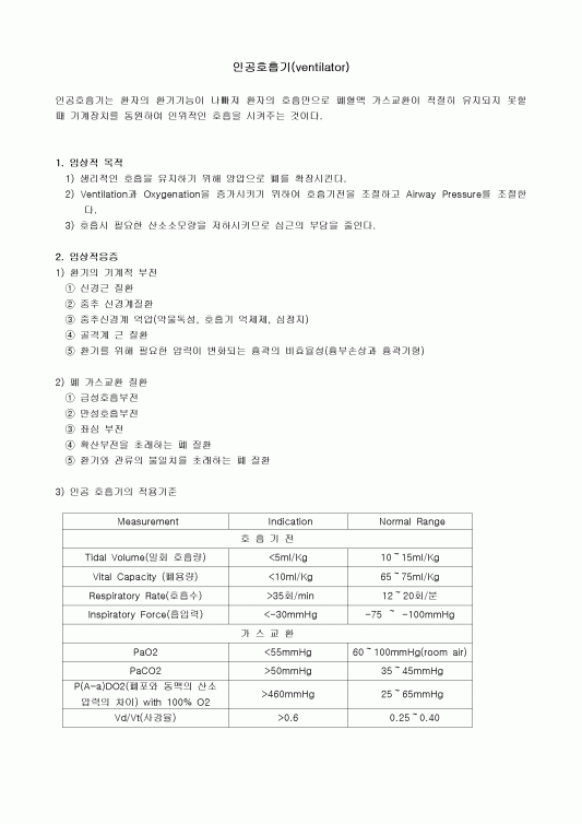 인공호흡기(ventilator)