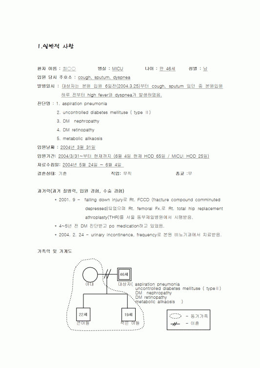 중환자실보고서( 1. aspiration pneumonia  2. uncontrolled diabetes mellituse ( type Ⅱ)