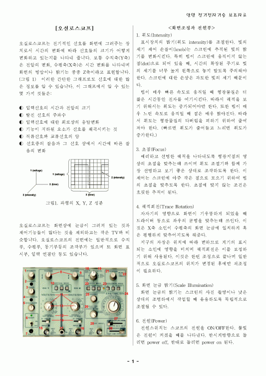 오실로스코프, 할로겐전등, 나트륨등, 수은등, 네온관등, 네온전구
