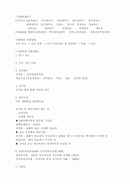 국회의원의수