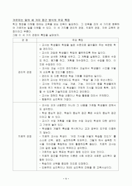 가르치는 일의 세 가지 접근 방식의 주요 특징, 장점, 한계 비교