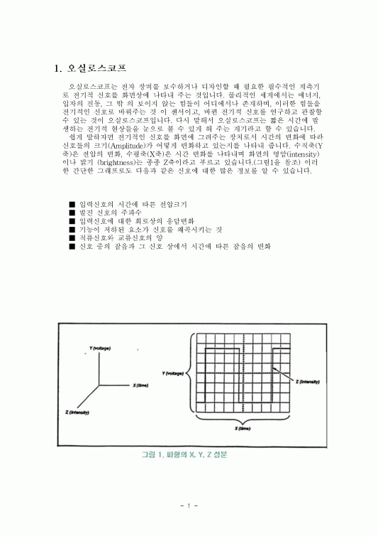 오실로스코란 무엇이고 사용법에 대하여 조사