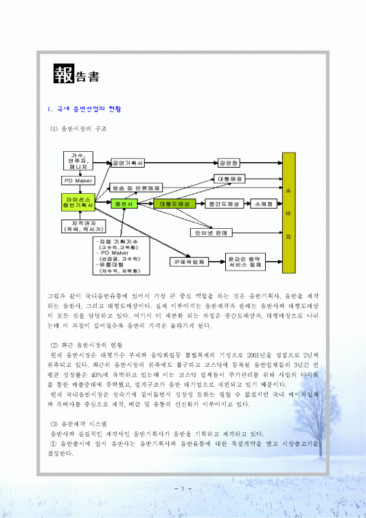<음반유통>에 관한 총체적 보고서
