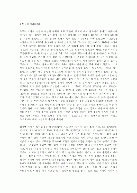 하도상해 레포트 자료