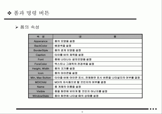 비주얼 베이직 폼과 명령버튼