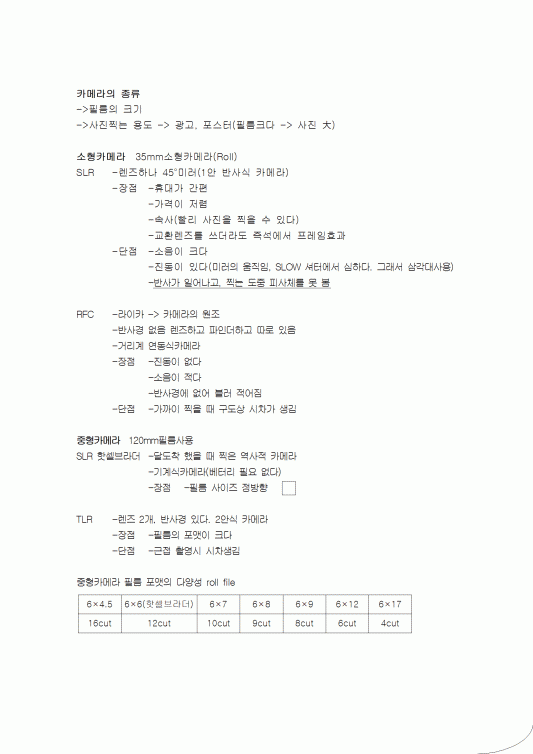 카메라의 종류