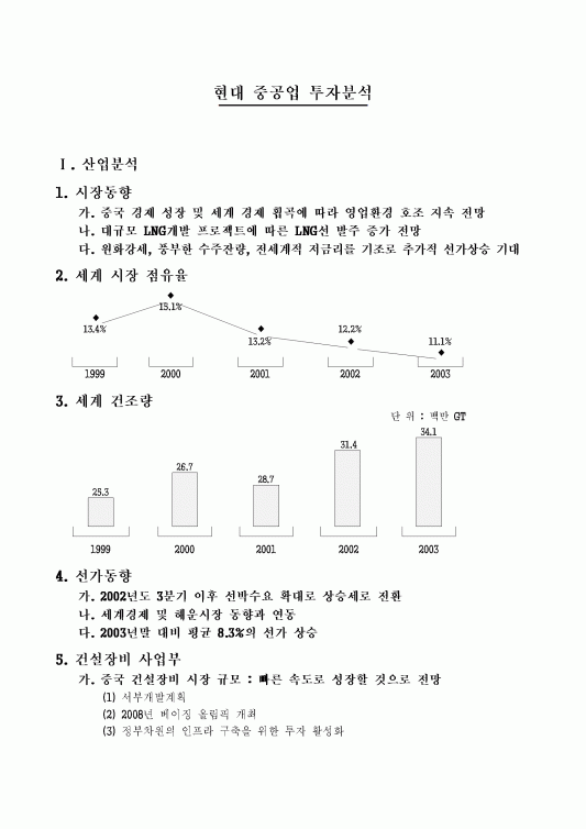 현대중공업에 대한 투자