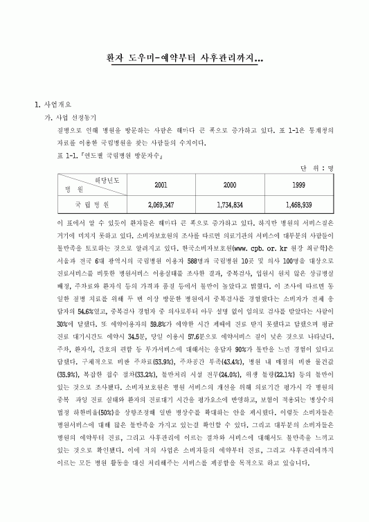 창업아이템(환자의 예약부터 사후관리까지)