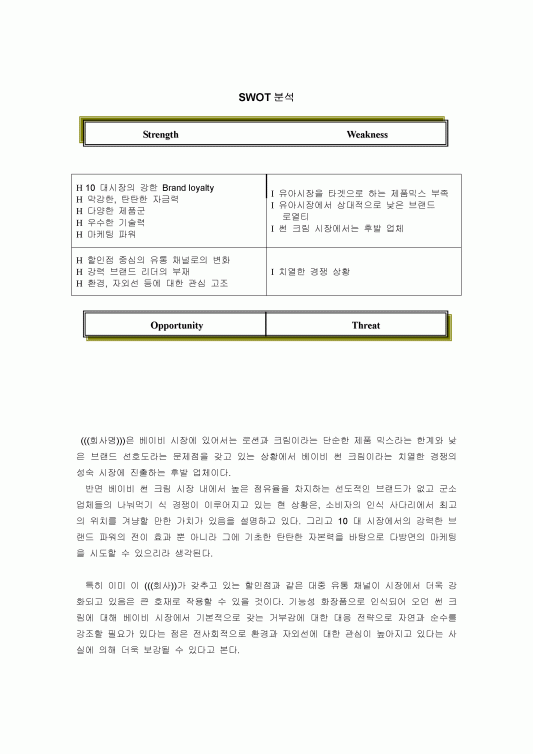 신규 화장품의 SWOT 분석 및 4P