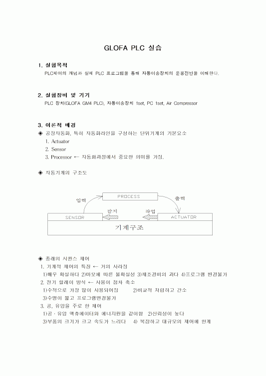 GLOFA PLC 실습 레포트 자료