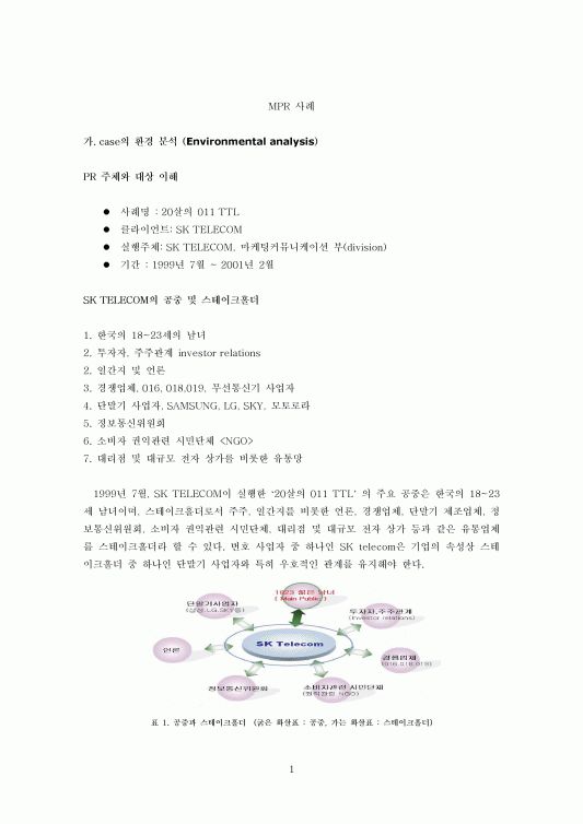 sk텔레콤의 MPR 마케팅