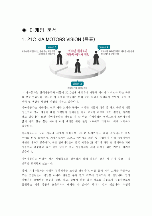 마케팅프로젝트(기아자동차 마케팅분석-STP , 4P전략)