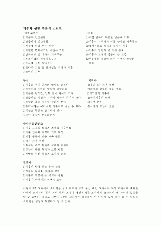 7차지리교과서 비교분석