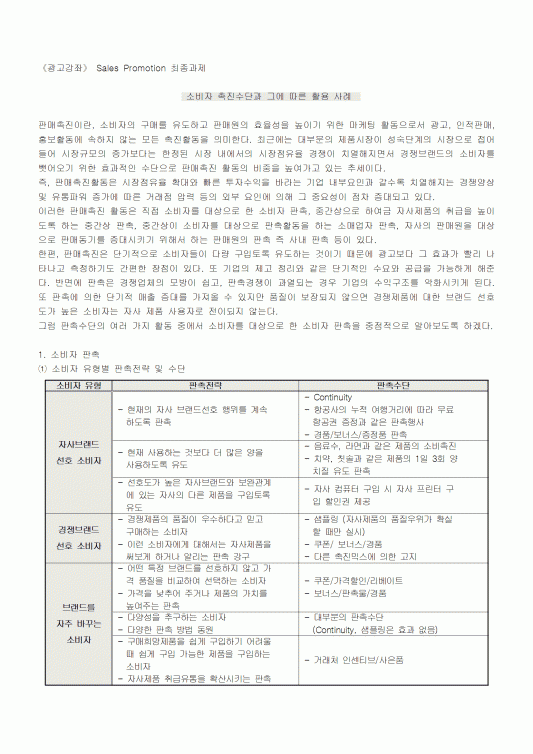 소비자 촉진 수단과 활용