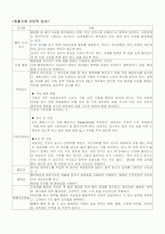 진단적 검사 레포트 자료