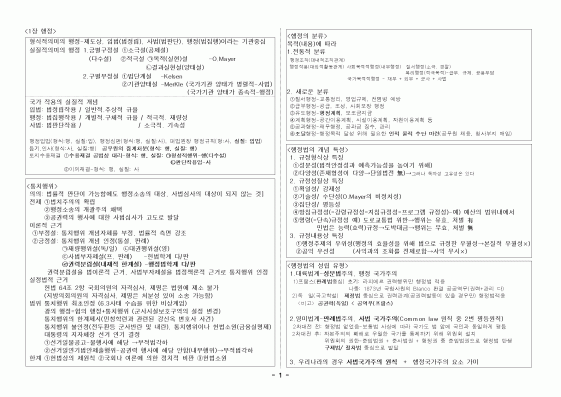 신월 행정법 정리