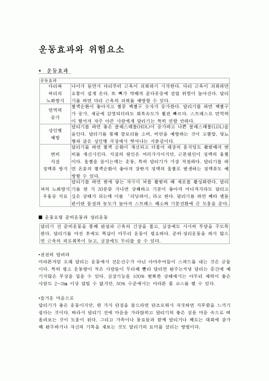 운동효과와 위험요소