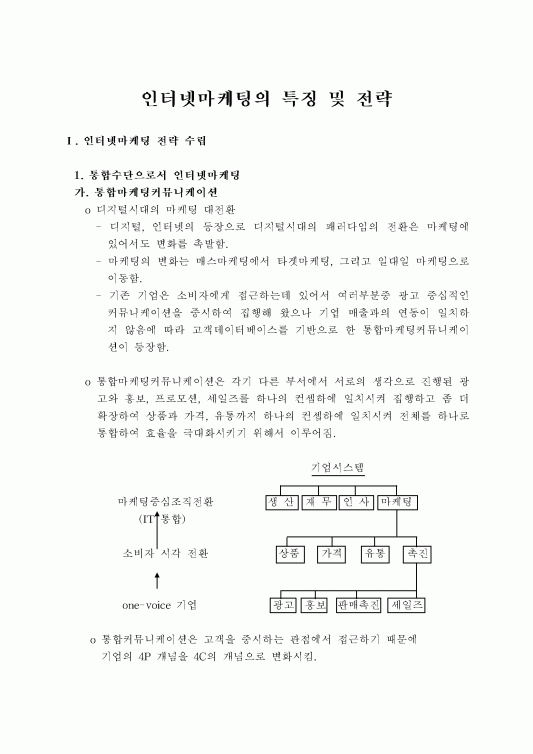 인터넷마케팅의 특징 및 전략