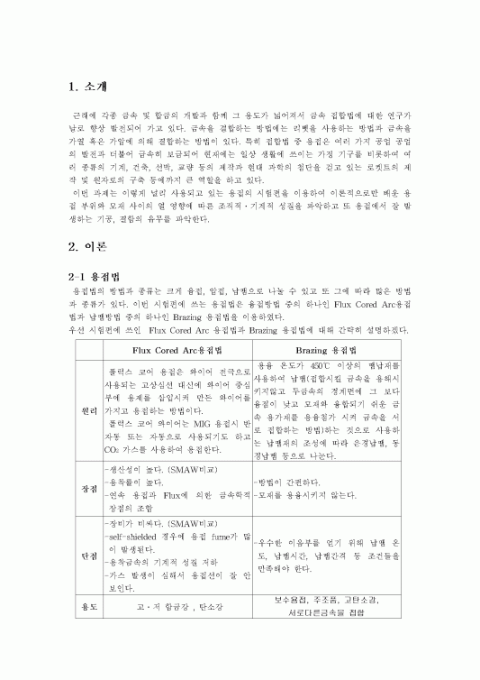 용접 실험 레포트 자료
