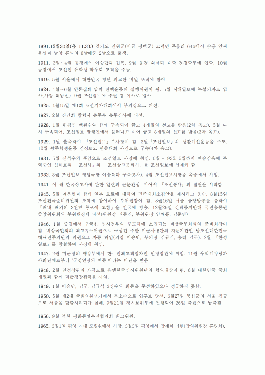 민세 안재홍(民世 安在鴻) 선생