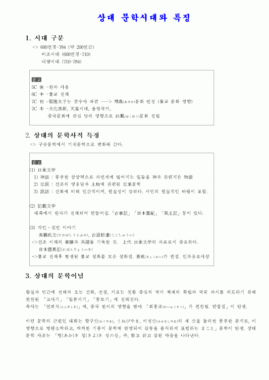 상대 문학시대와 특징