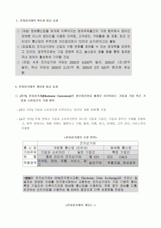 전자상거래의 확산과 파급