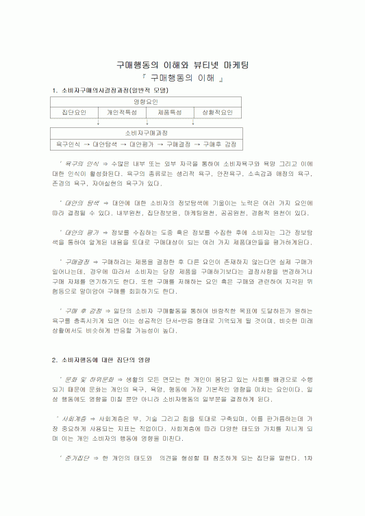 구매행동의 이해와 뷰티넷 마케팅