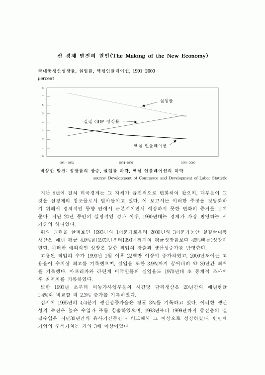 신 경제 발전의 원인
