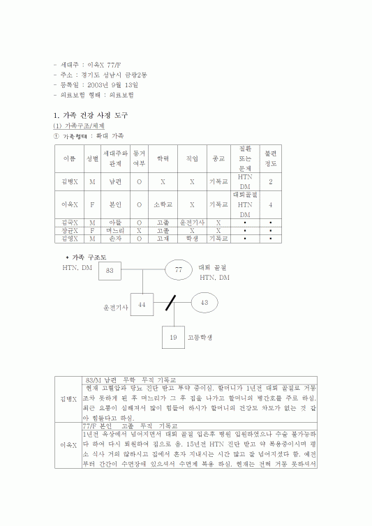 가족 케이스 레포트 자료