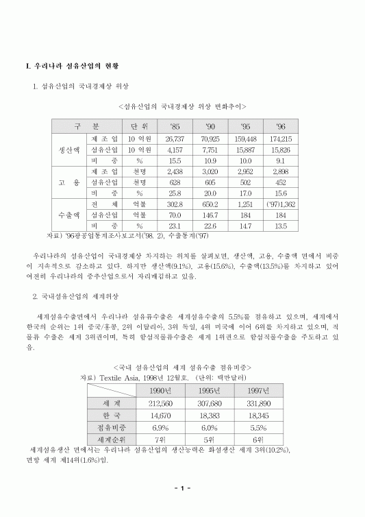 지역섬유산업의 발전방안과 최근의 수출실적동향