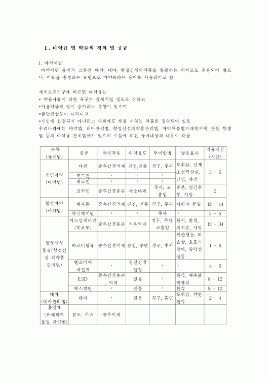 약물(마약류) 남용의 원인 및 예방 전략과 치료