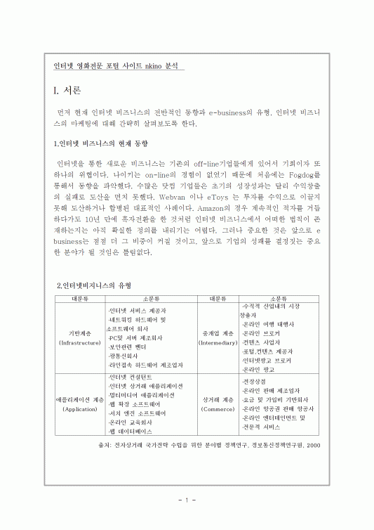 인터넷 비지니스 영화 포털사이트 분석 nkino