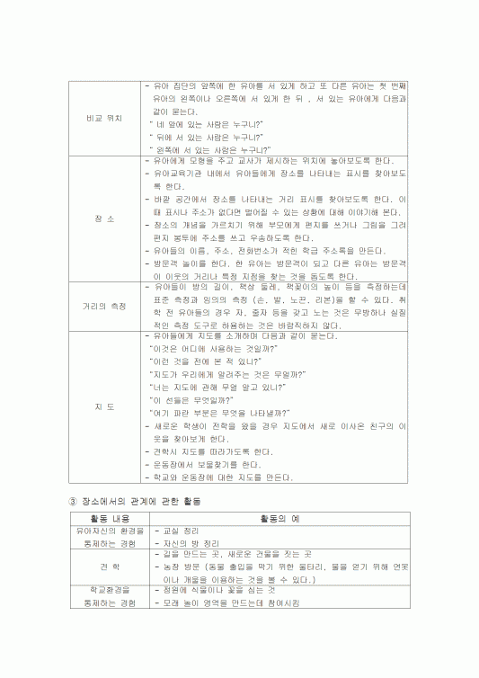 유아사회교육(사회과학적교육)