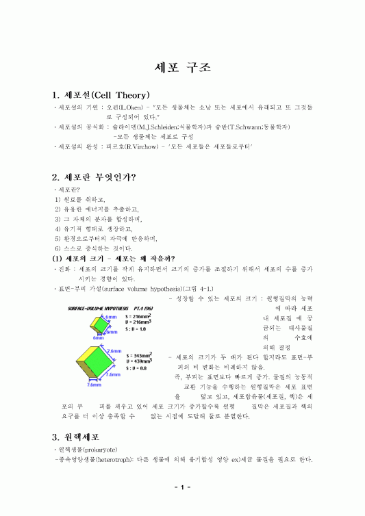 생명과학의 이해