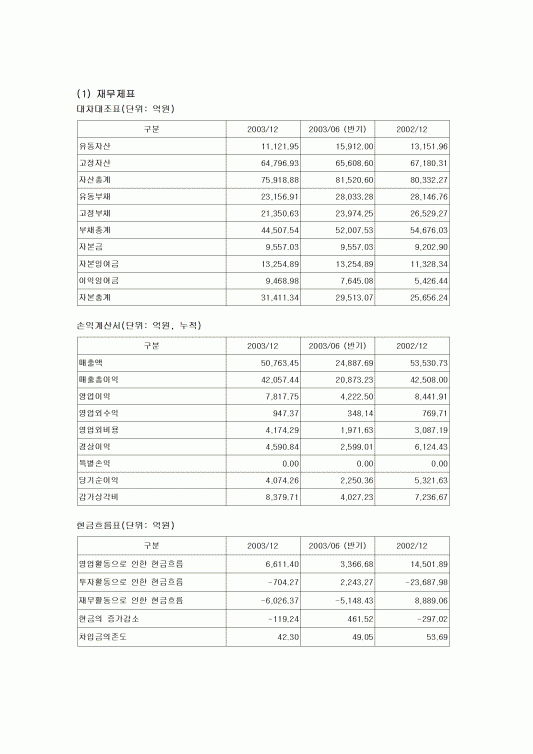ktf 대차대조표 제무제표 분석