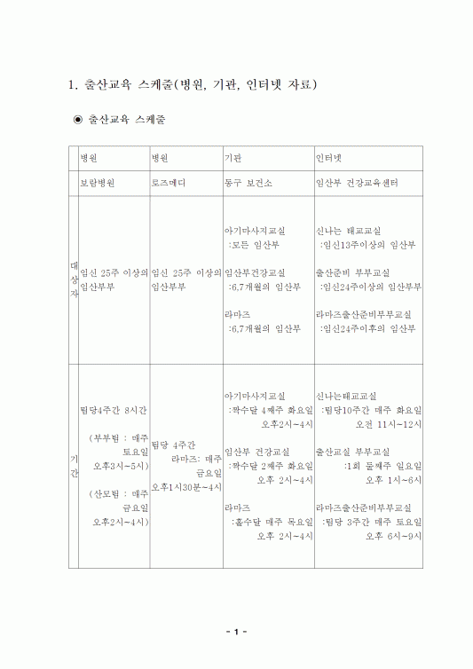 [여성건강간호학]산전교육 - 태교교실