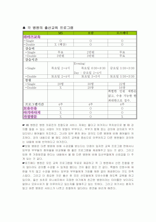 [여성건강간호학]산전교육 - 라마즈 프로그램