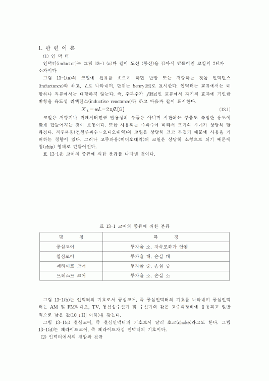 인덕터의 특성
