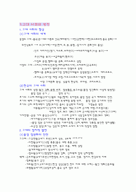 고대 사회의 발전