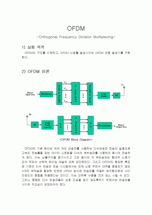 OFDM C언서 소스 및 소스분석 및 결과 분석